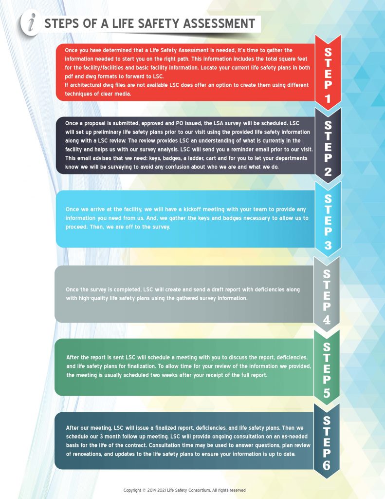 Life Safety Consultants – Turning Codes Into Confidence. Built on a ...