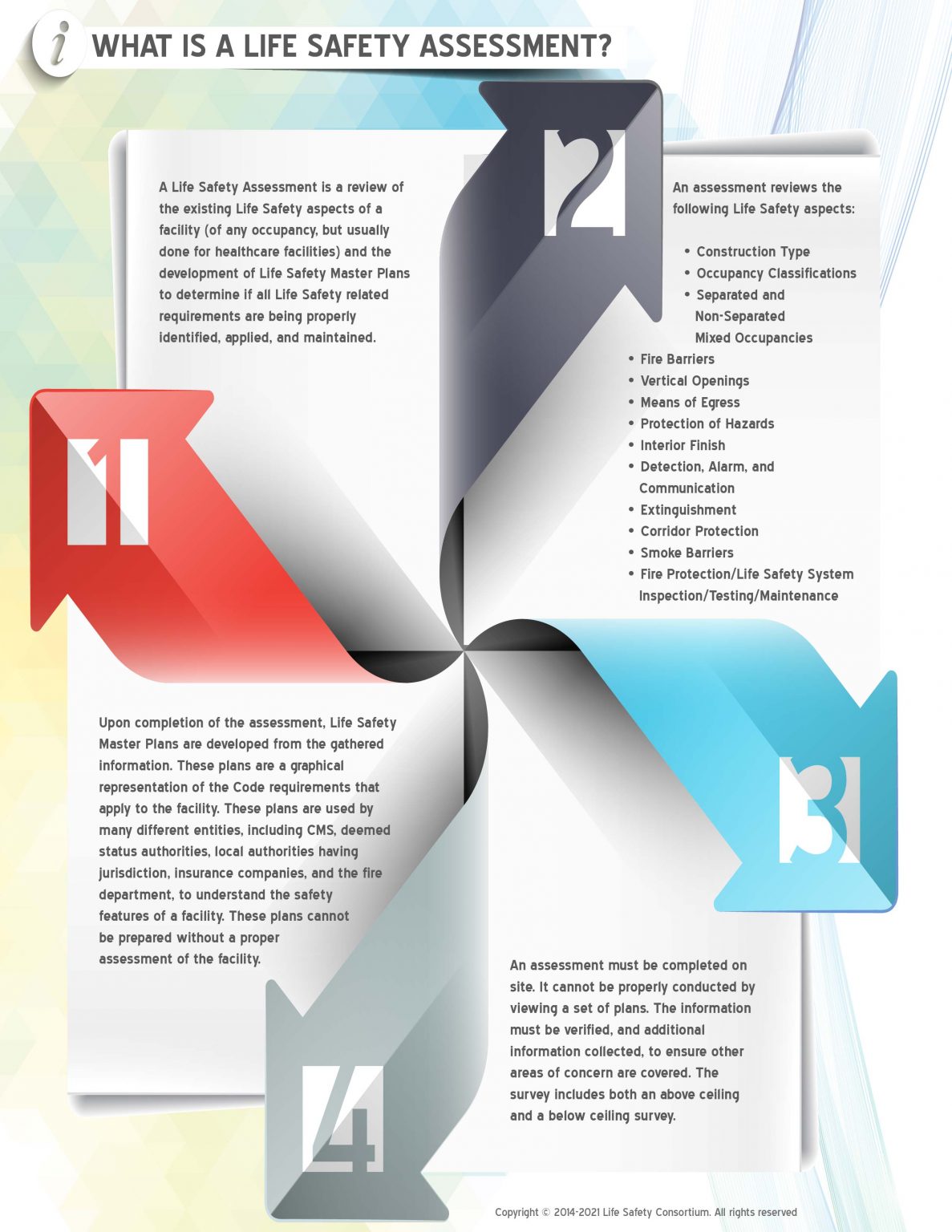 Life Safety Consultants – Turning Codes Into Confidence. Built on a ...